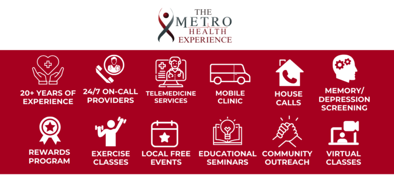 MetroHealth Experience | MetroHealth Inc.